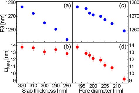 Fdtd Calculations Performed In Order To Simulate The Effect Of Green