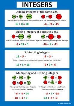 Integer Operations Poster Studying Math Education Math Math Methods