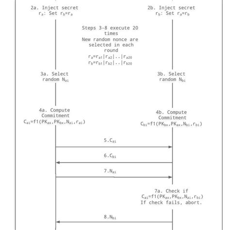 pdf an enhanced passkey entry protocol for secure simple pairing in
