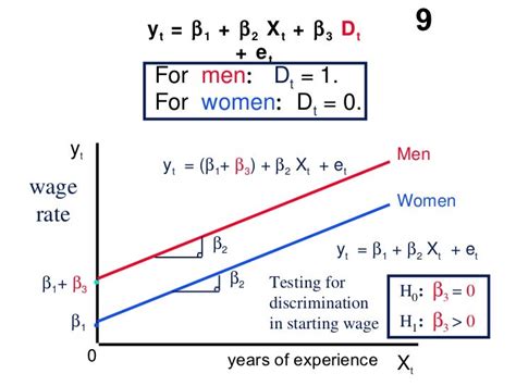 Dummy Variable Regression