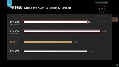 NVIDIA Hopper H100 AI GPU Benchmarked Slower Than AMD 680M IGPU In Gaming But Destroys RTX