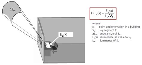 Figure A1 Schematic And Analytical Representation Red Rectangle Of