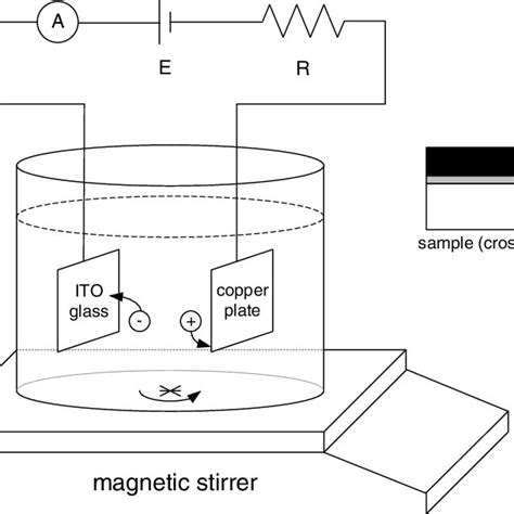 Schematic Setup Of Electrodeposition Process Download Scientific Diagram