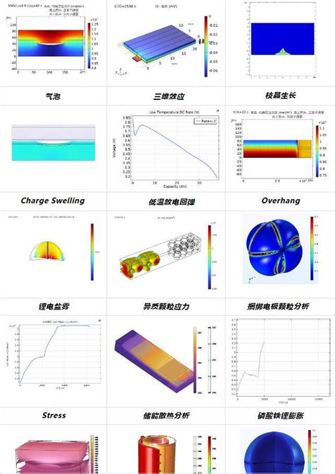 Comsol仿真技术与应用案例教学 哔哩哔哩