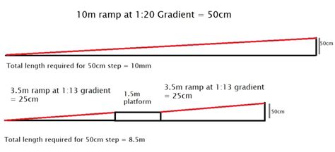 Wheelchair Ramp Slope Calculator How To Calculate Ramp Length