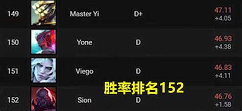 Lol无限火力平衡的3个英雄，胜率一路跌到145不如初版东方体育