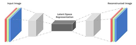 convolutional auto encoder architecture [8] download scientific diagram