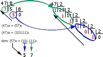 Exercice Conversion Binaire Decimal Hexadecimal Octal