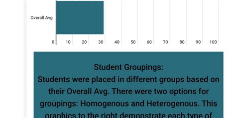 Using Assessment Data To Inform Instruction Infogram