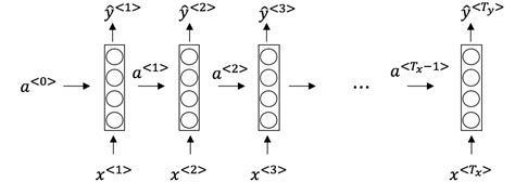 Courseradeep Learning Specializationcourse 5 Sequence Modelsweek 1