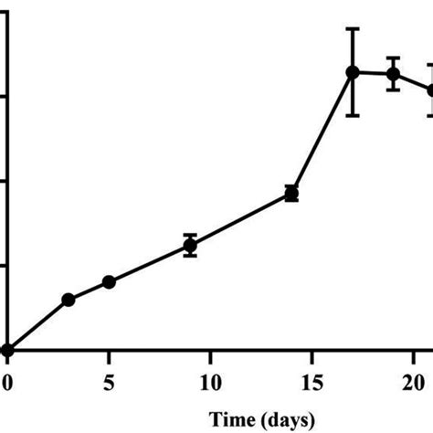 The Characteristics Of Teer Value In Different Time Data Were Download Scientific Diagram