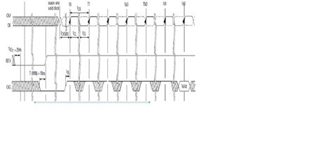 Writing Verilog Code For Signals With Their Delays Forum For Electronics