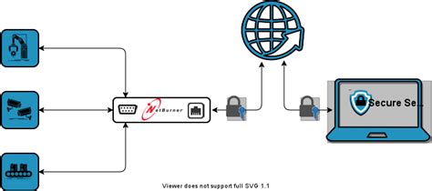 SSL TLS Security Suite For Emebdded IoT NetBurner