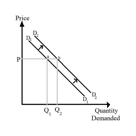 Solved Chapter 3 Problem 7QP Solution Macroeconomics 11th Edition