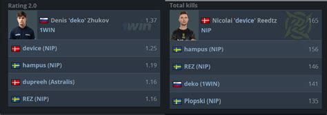 New Swedish And Dane Super Team Getting Those Sweet Sweet Leaderboard