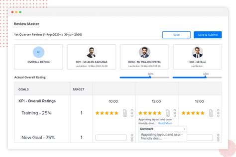 Best 20 Performance Management Software In India Factohr