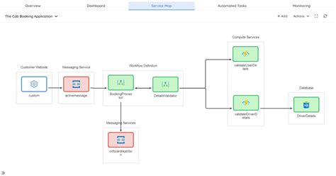 Azure Monitoring Complete Guide