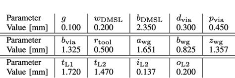 Table I From A Wideband Differential Microstrip To Waveguide Transition For Multilayer Pcbs At
