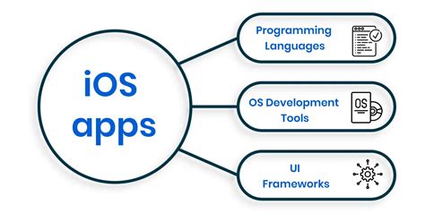 What Is Technology Stack For Mobile App Development