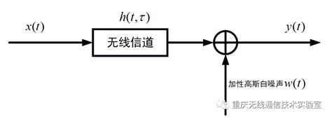 无线信道时频域矩阵分析与仿真51cto博客matlab无线信道仿真