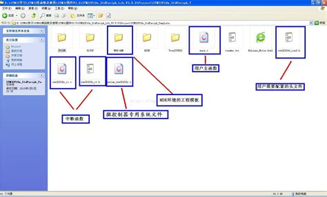 Stm32官方库文件分析及使用stm32的excel文件解析库 Csdn博客 Stm32官方库文件分析及使用stm32的excel文件解析库 Csdn博客