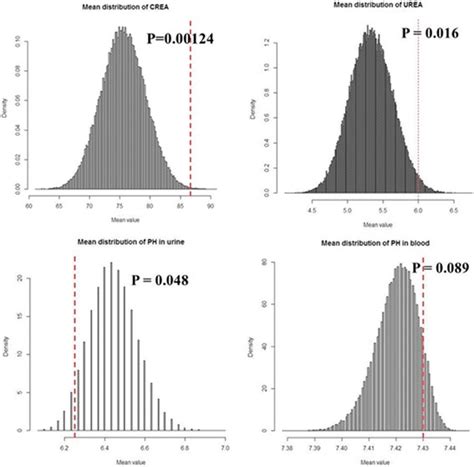 Pde1a Polymorphism Contributes To The Susceptibility Of Nephrolithiasis