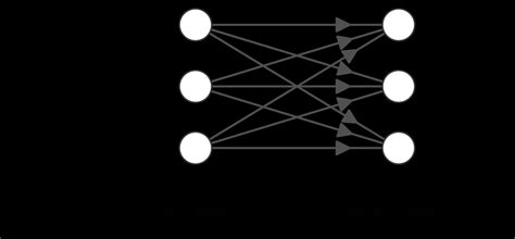 Schematic Of Fully Connected Layers Generated By 16 Download Scientific Diagram