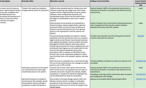 Compliance Driven Development Or The Story Behind Swiftype S Inside Pci Dss Gap Analysis Report