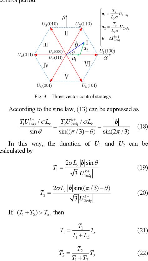 Figure 2 From Low Complexity Model Predictive Rotor Current Control Of