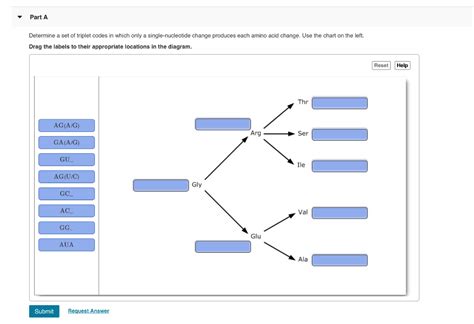 Solved Part A Determine A Set Of Triplet Codes In Which Only