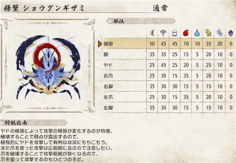 雷属性武器が最強決定！雷属性弱点and無効モンスター一覧と解説サンブレイク モンハンライズ サンブレイク自分用攻略メモ