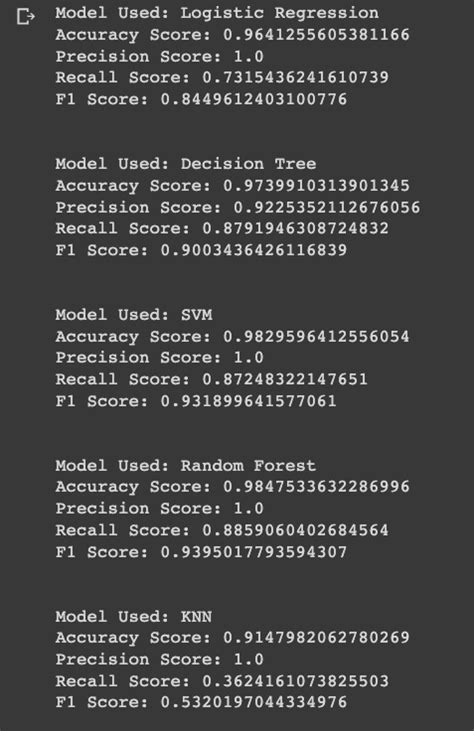 Mastering Classification Metrics A Beginners Guide Part 1 Accuracy