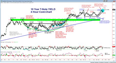 Yield Positioned For Upside Acceleration Slope Of Hope With Tim Knight