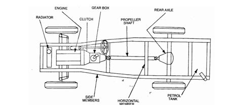 Car Chassis Design Cnc And Sheet Metal Expertise Zintilon
