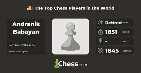 Andranik Babayan Top Chess Players
