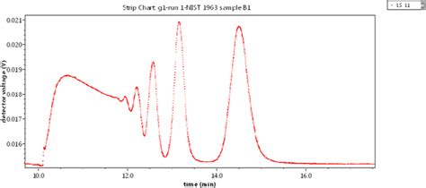 Latex Sphere Aggregates Separated By Disk Centrifugation [intensity Vs