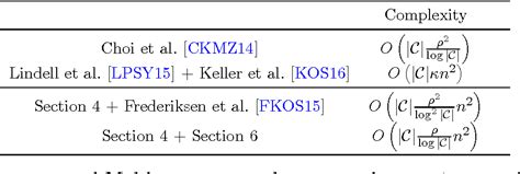 Table 1 From Authenticated Garbling And Efficient Maliciously Secure
