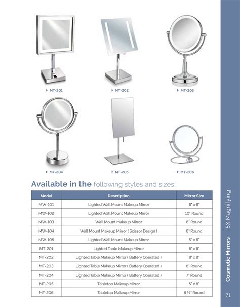 Afina Corporation Catalog Ilan Pagină 71 Pdf Online Pubhtml5