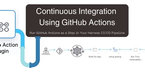 Learn How To Run Github Actions In Your Ci Cd Pipeline Dev Community