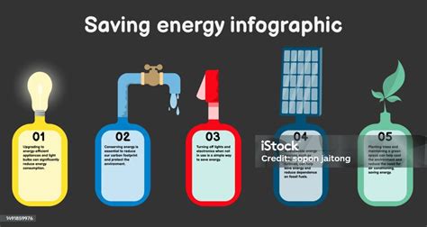 에너지 소비 지속 가능한 정보 프레젠테이션을 위한 인포그래픽 재생 가능 및 절약 에너지 템플릿입니다 벡터 사각형 및 아이콘입니다 에코 모던 워크플로우 다이어그램 보고서 계획
