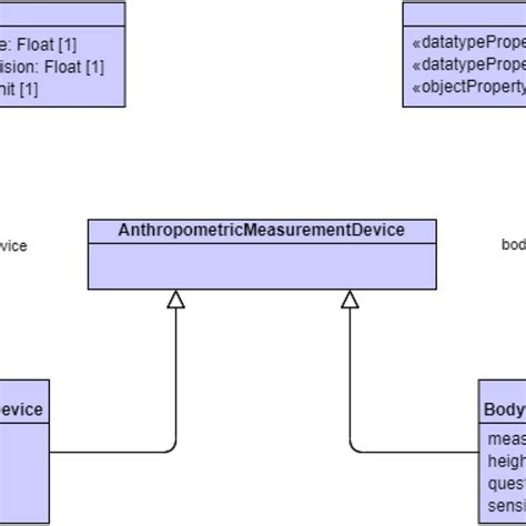 Class Layout In Universaal Studio For Body Height And Body Weight