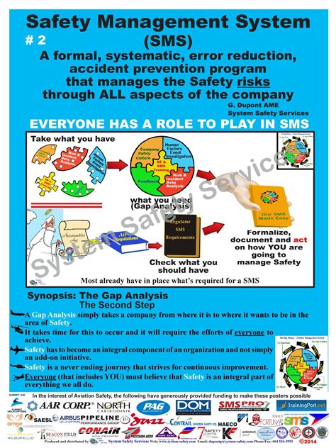 Untitled Document System Safety Com