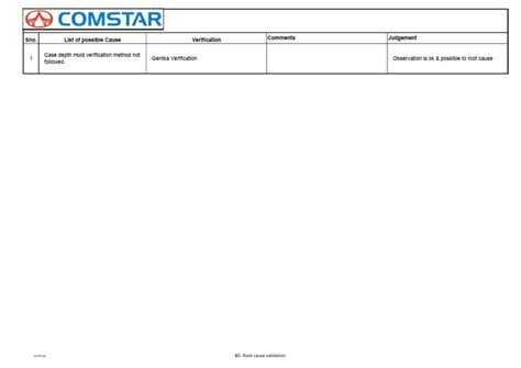 Root Cause Escape Pdf