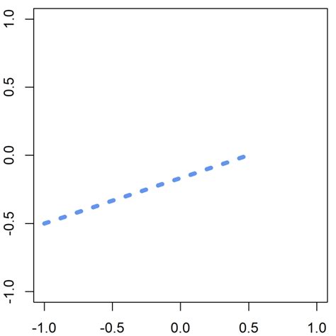 Segments R Function Example Codes Multiple Segment Lines Color