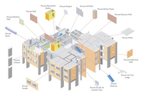 A Prefabricated Construction [18] B Modular Construction Using 3d
