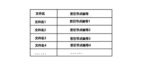 计算机操作系统之文件管理二 oxTsmon 博客园