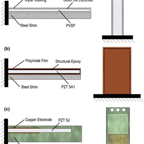 Schematic Diagram Of The Configuration Of The Passive And Active Layers