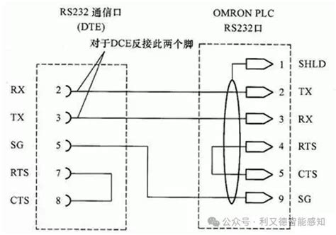 以太网接口和串口傻傻分不清？看完本文就懂了 串口和网口 Csdn博客