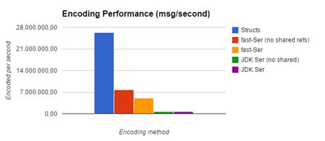 Java Is The New C A Persistent Keyvalue Server In 40 Lines And A Sad Fact