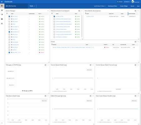IBM MQ SL1 Dashboards PowerPack Release Notes V100